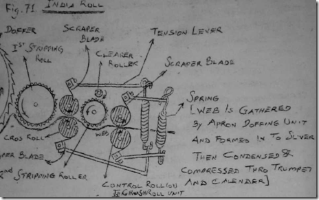 Doffing System in carding machine | How it works?